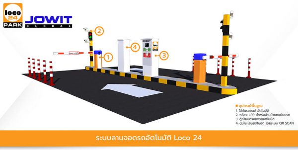 Parking System ระบบลานจอดรถ และ อุปกรณ์ - Loco 24 Park